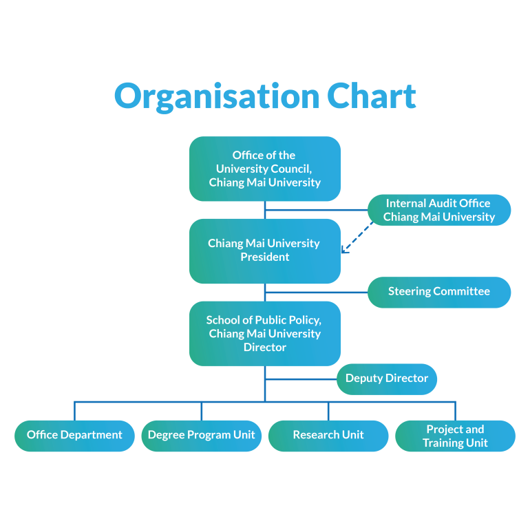 Our School - School of Public Policy, Chiang Mai University